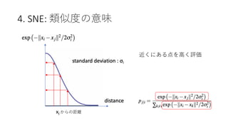 t-SNE Explained | PDF