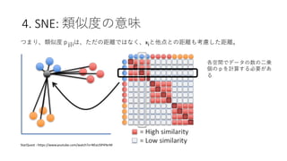 t-SNE Explained | PDF