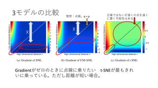 t-SNE Explained | PDF