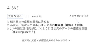 t-SNE Explained | PDF