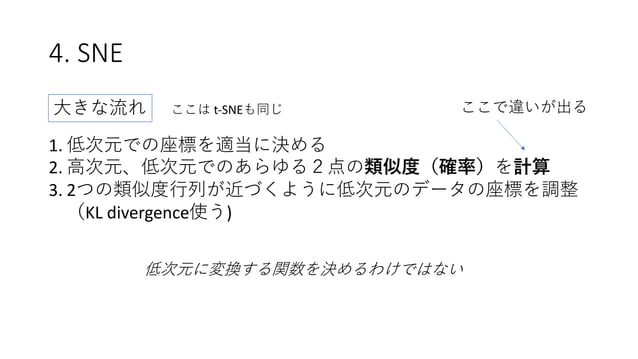 t-SNE Explained | PDF | Technology & Computing