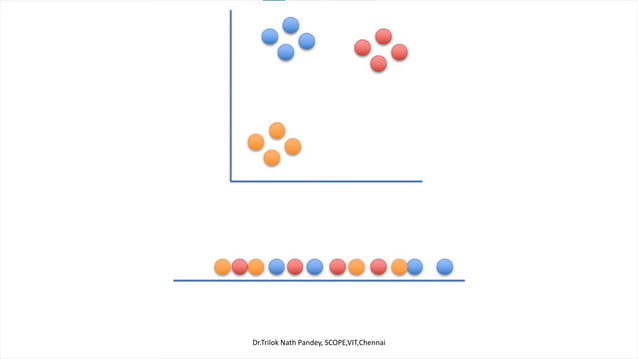 t SNE (t distributed Stochastic Neighbor Embedding) | PDF