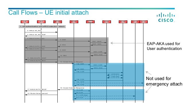 Calling VoWiFi... The Next Mobile Operator Service is here...