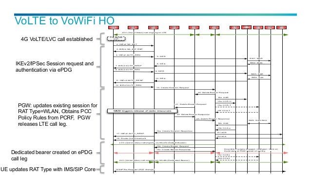 Calling VoWiFi... The Next Mobile Operator Service is here...