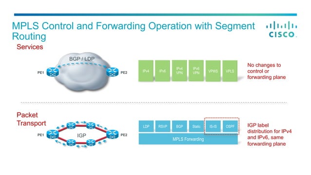 Traffic Engineering Using Segment Routing | PDF