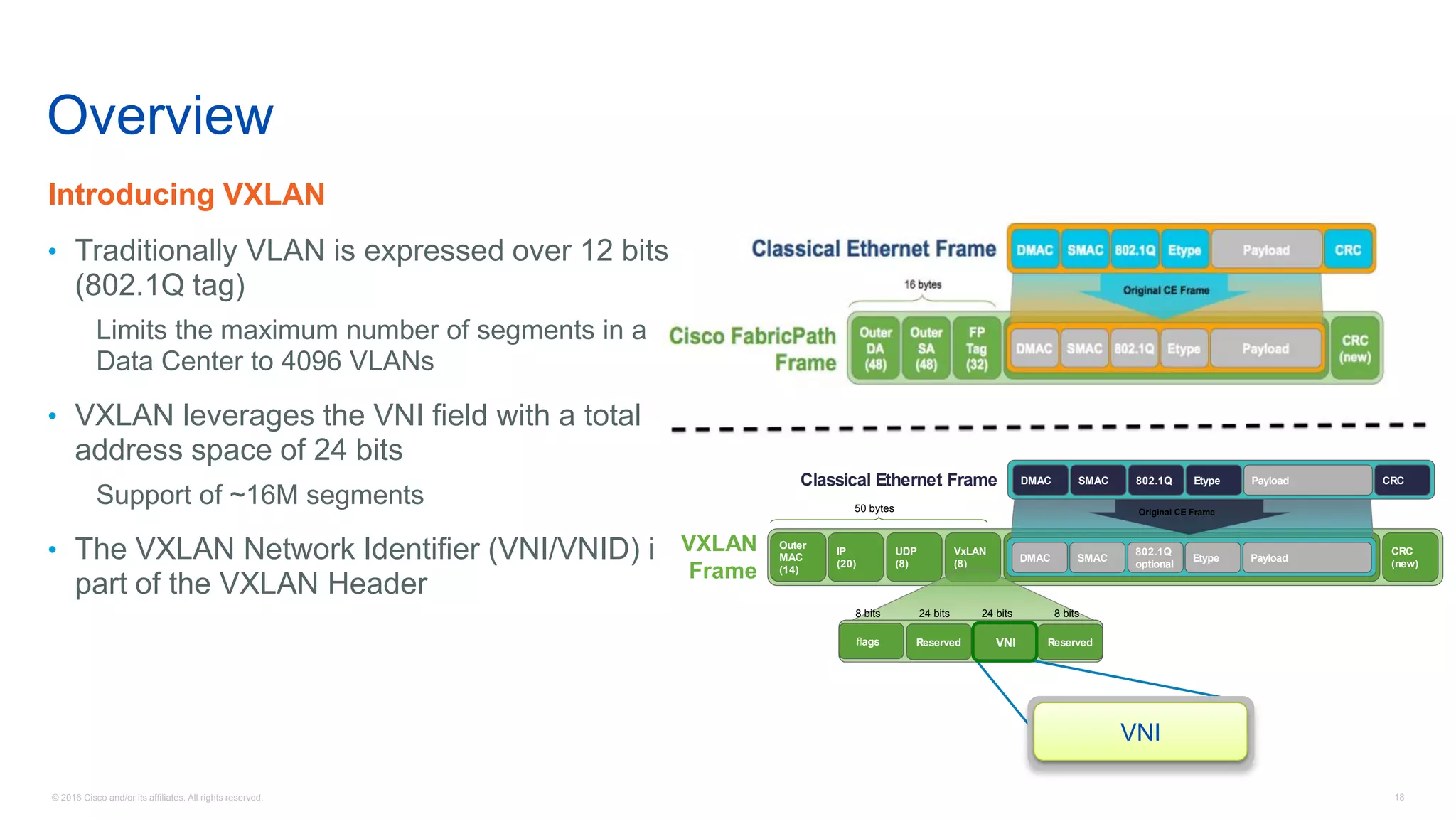 Building DataCenter networks with VXLAN BGP-EVPN | PDF