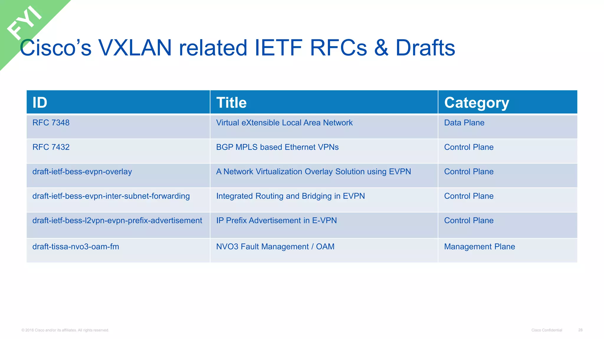 Building DataCenter networks with VXLAN BGP-EVPN | PDF