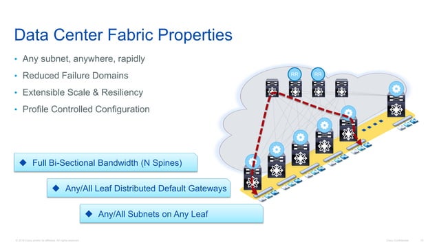 Building DataCenter networks with VXLAN BGP-EVPN | PDF