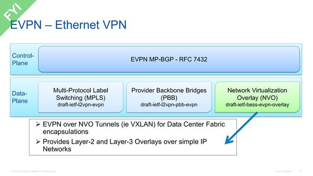 Building DataCenter networks with VXLAN BGP-EVPN | PDF