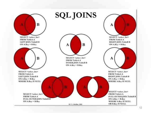 T Sql Pivot Unpivot Except Intersect 3487