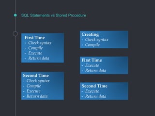 T-SQL & Triggers | PPTX