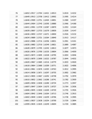 T Distribution Critical Values Table | DOCX