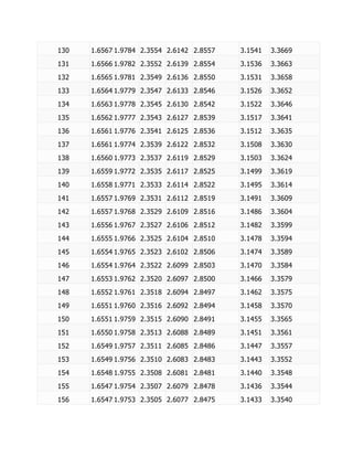 T Distribution Critical Values Table | DOCX