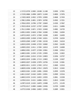 T Test Table Critical Values