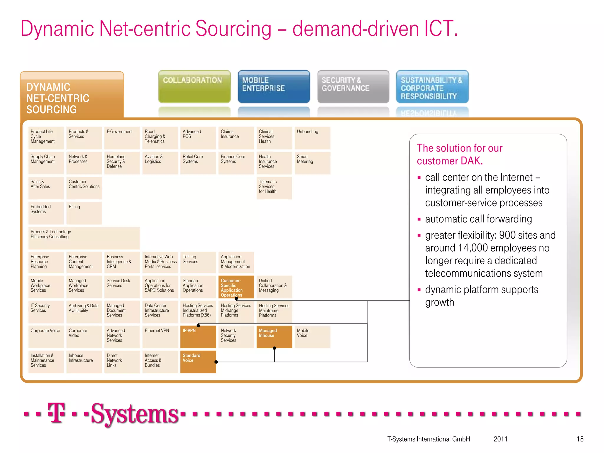T-Systems Company Presentation English | PDF