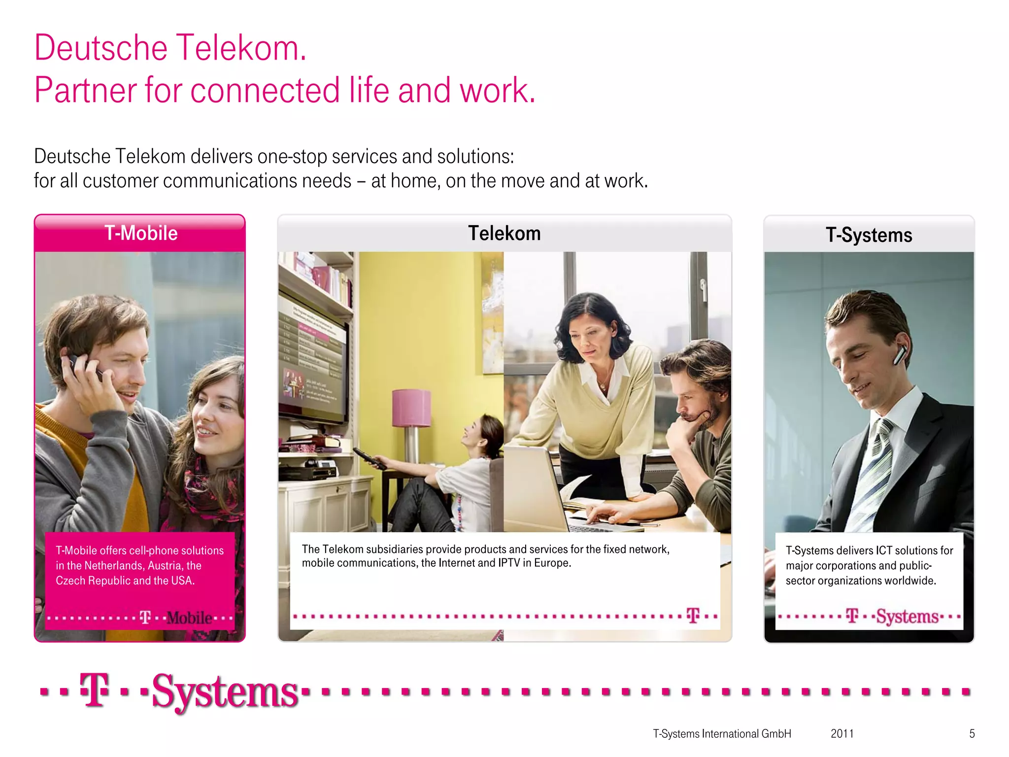 Telekom Customer Service English