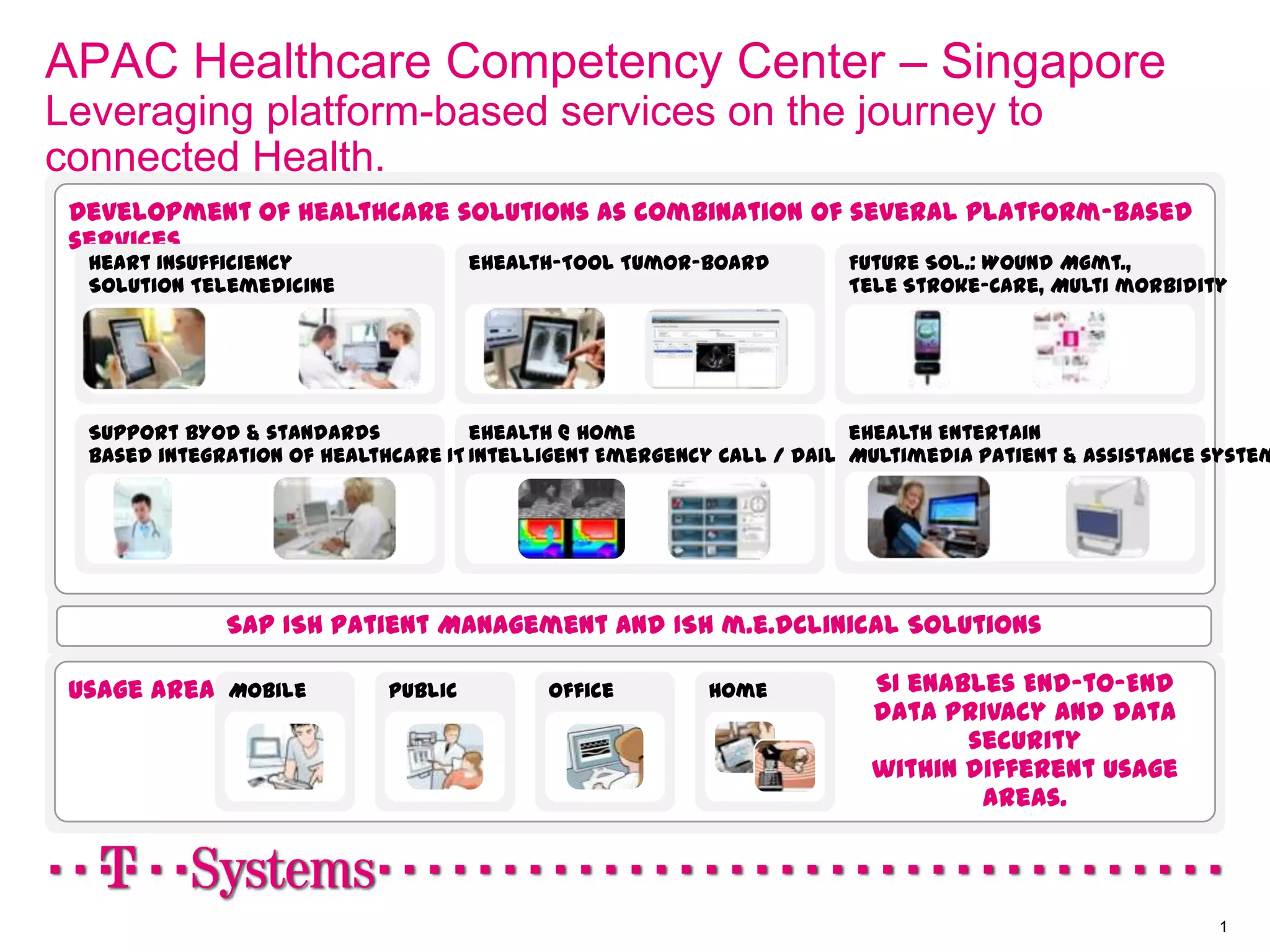T systems-healthcare apac | PPTX