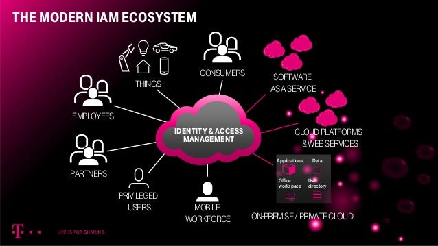 T Systems Automating Forgerock Full Stack Deployments To A Magenta C…