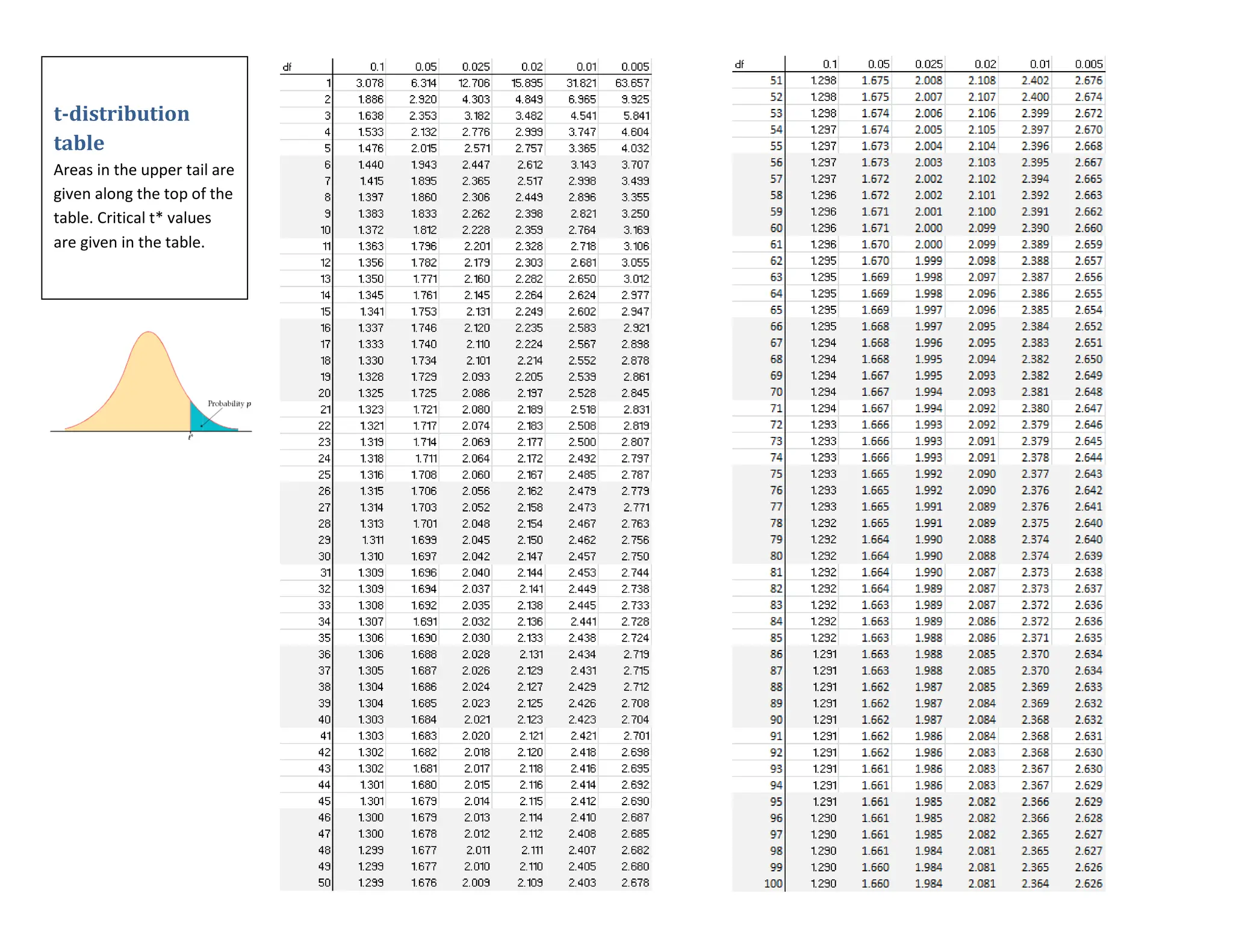 t-table.pdf