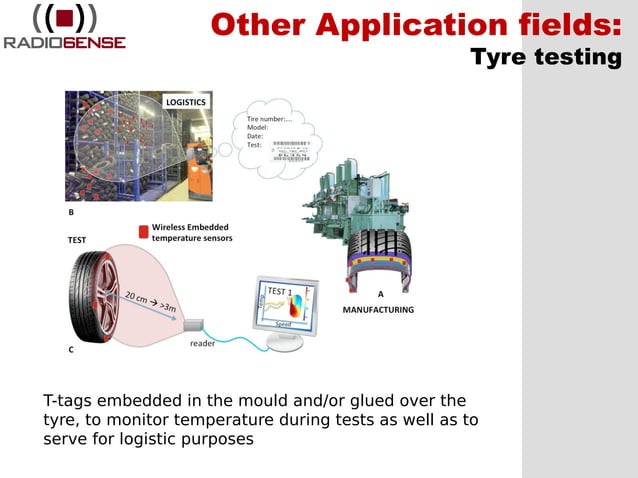 T Tags RFID Temperature Sensors | PPT