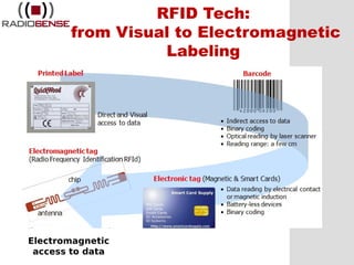 T Tags RFID Temperature Sensors | PPT