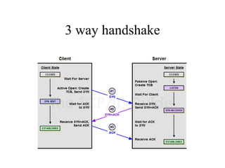 T Tcp | PPT | Computer Networking | Computing