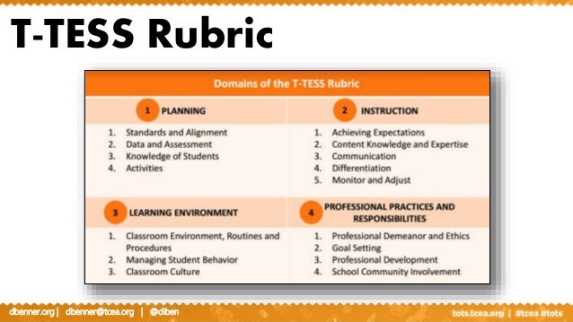 T-TESS and the Blended Learning Environment - Tots Arlington 17
