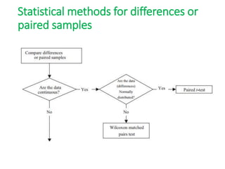 t distribution, paired and unpaired t-test | PPTX
