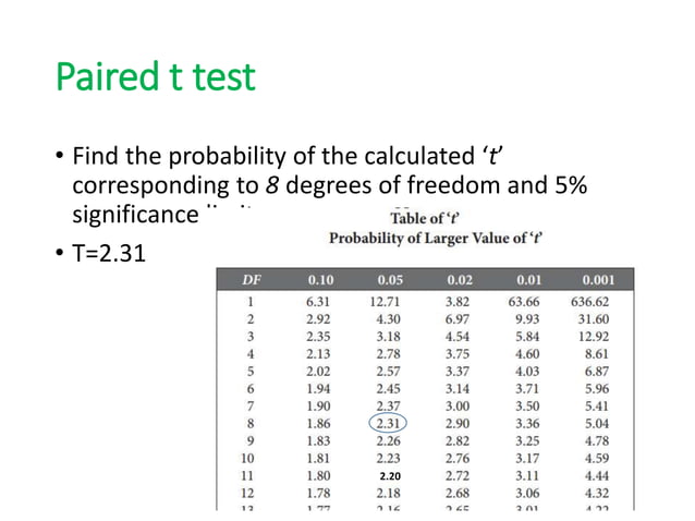 t distribution, paired and unpaired t-test | PPTX