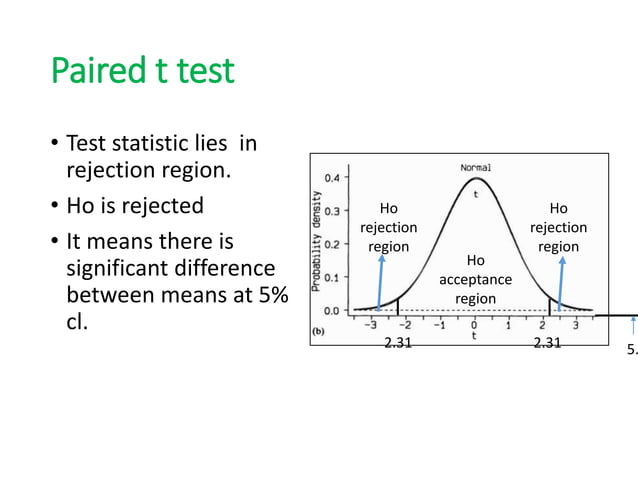 t distribution, paired and unpaired t-test | PPTX