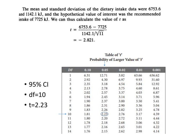 t distribution, paired and unpaired t-test | PPTX