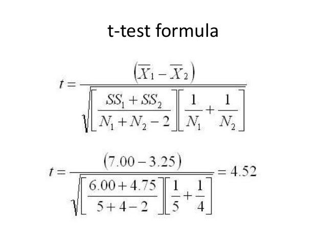 T test for independent groups