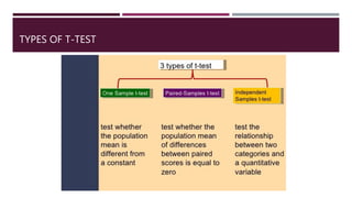 Basics of Educational Statistics (T-test) | PPTX