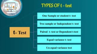T- test .pptx