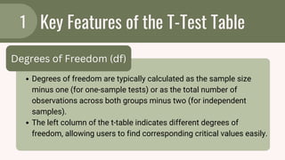 T-Test.pdf T-Test.pdf T-Test.pdf T-Test.pdf