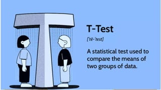 Types of T-test with formulas and its application | PPTX