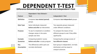 Types of T-test with formulas and its application | PPT
