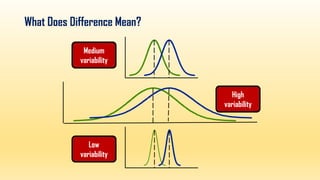 t Test- Thiyagu | PDF