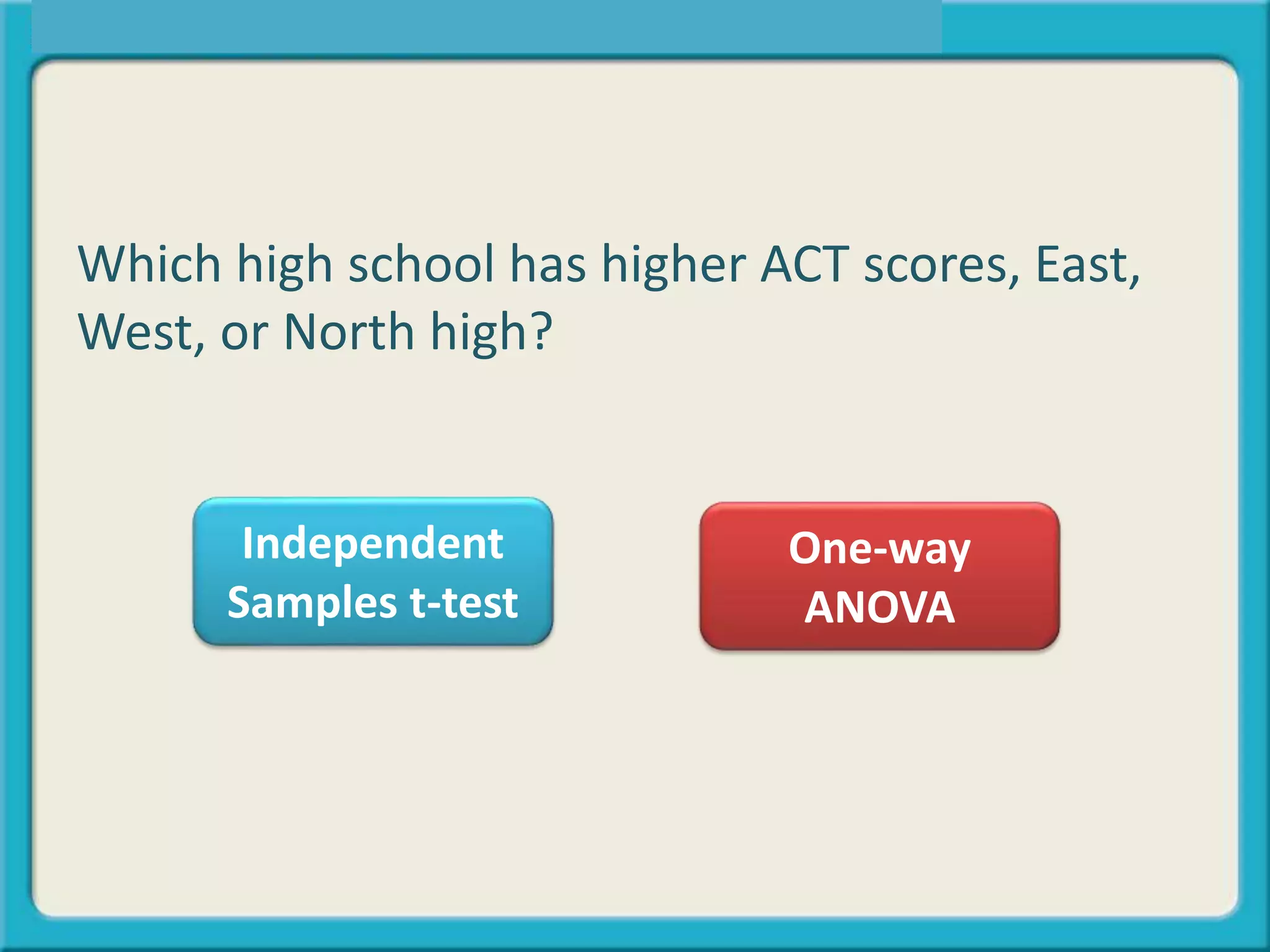 T test and anova | PPTX