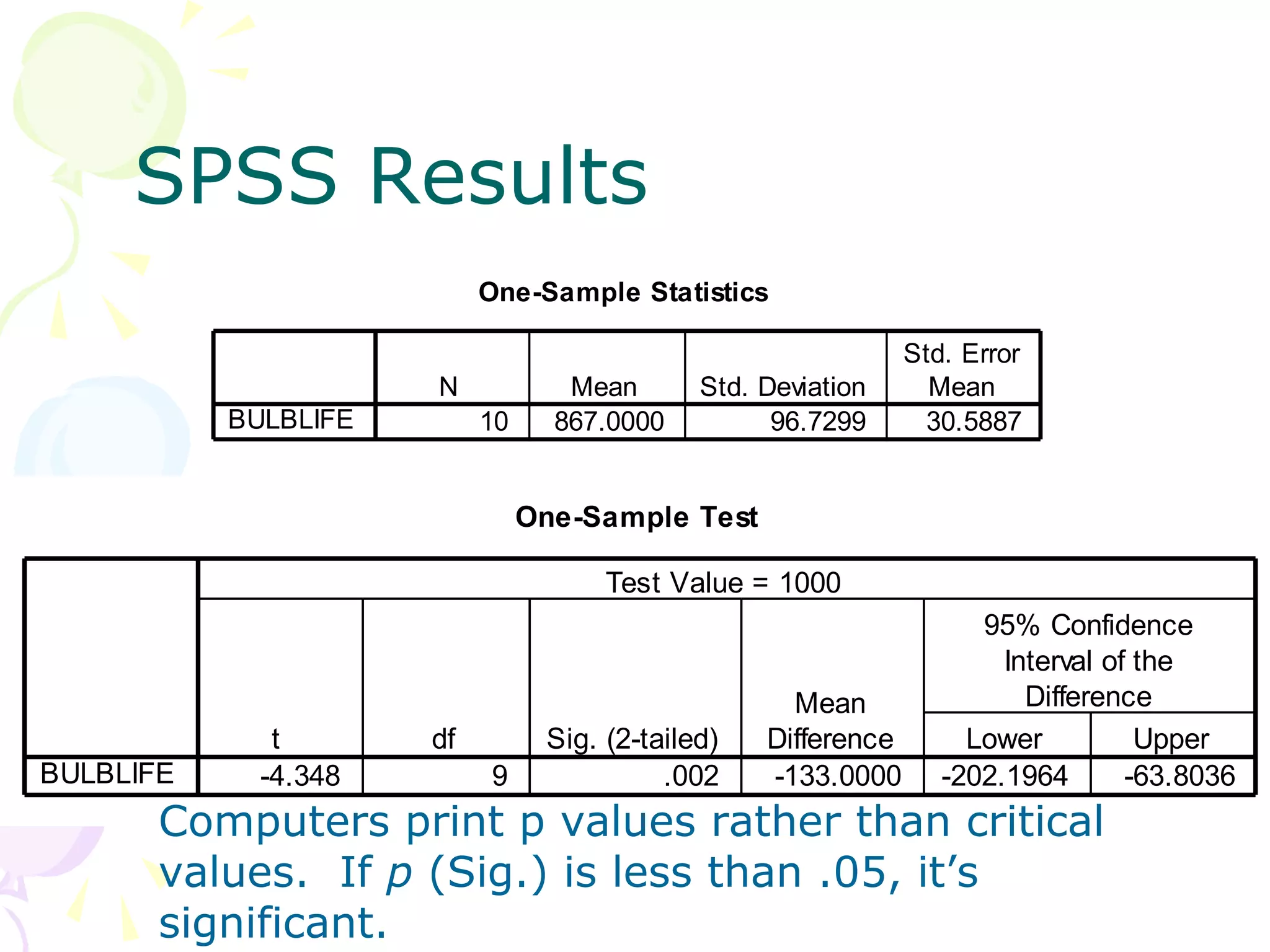 T test statistics | PPT