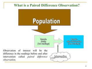 Introduction to t test and types in Nursing.ppt