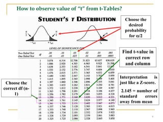 Introduction to t test and types in Nursing.ppt