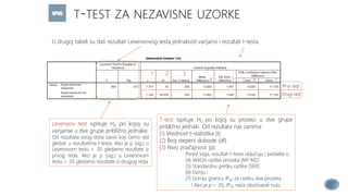 T-test u SPSS za studente osnovnih akademskih studija.pptx