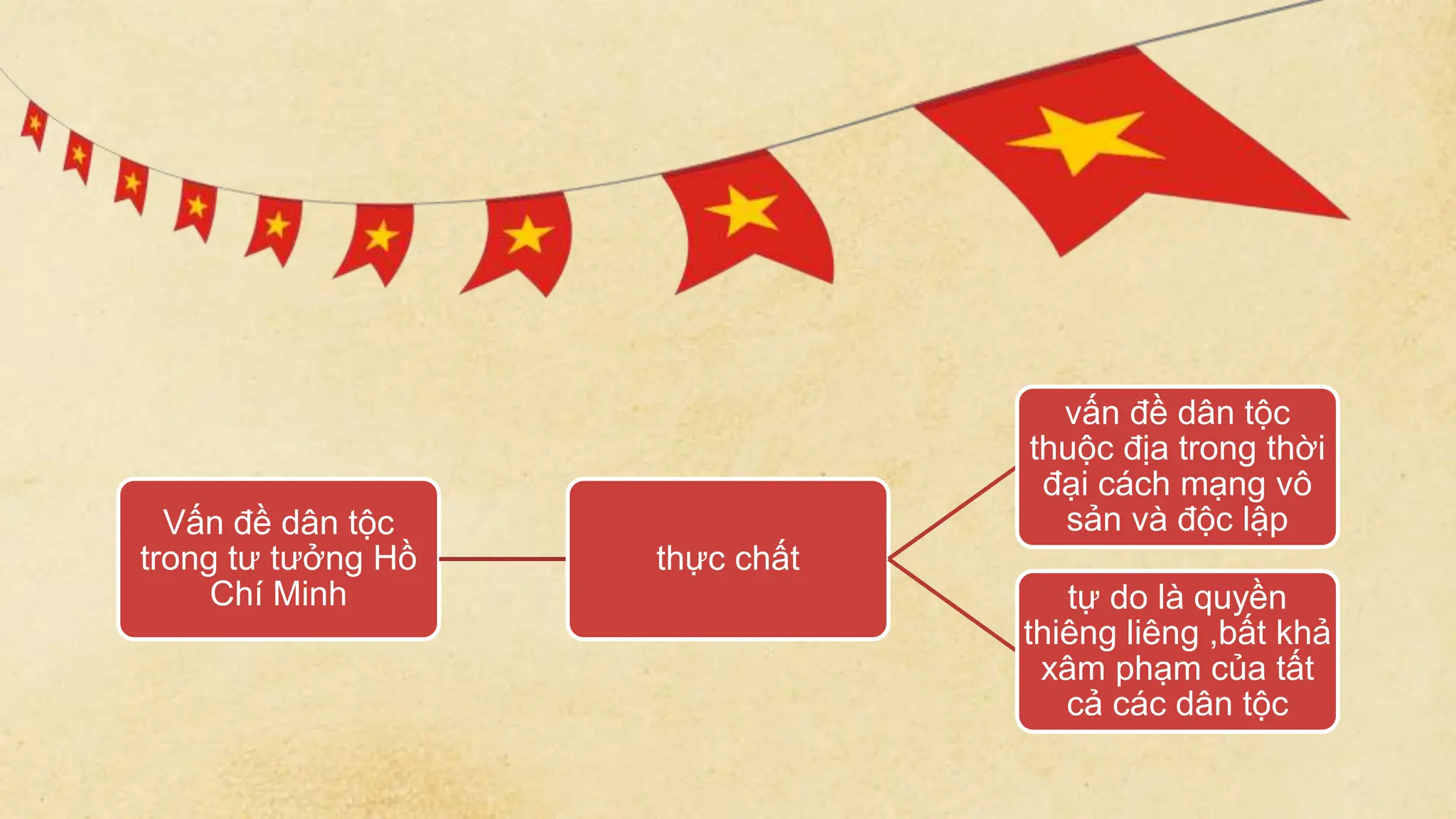 thuyết trình vê Tư-tưởng-Hồ-Chí-Minh.pptx