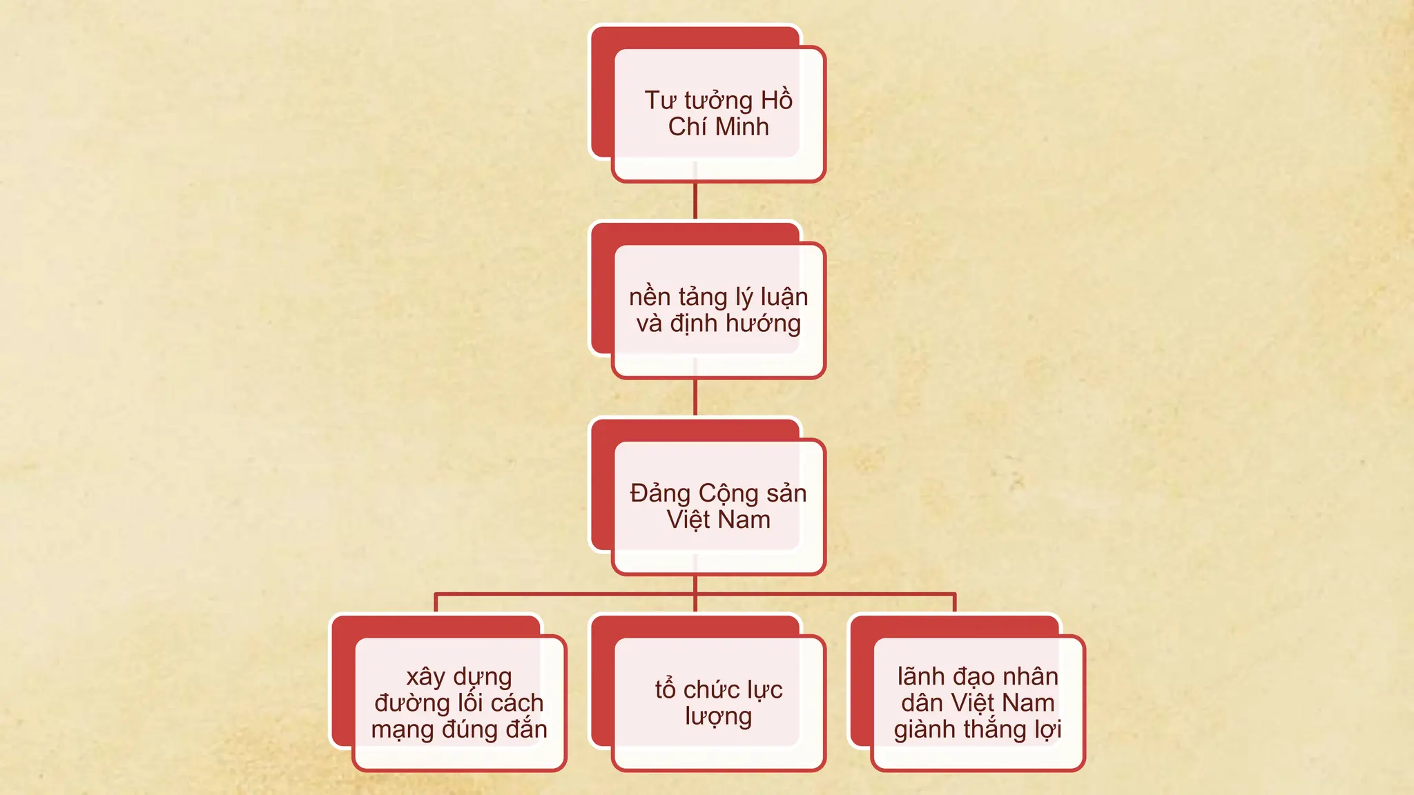 thuyết trình vê Tư-tưởng-Hồ-Chí-Minh.pptx