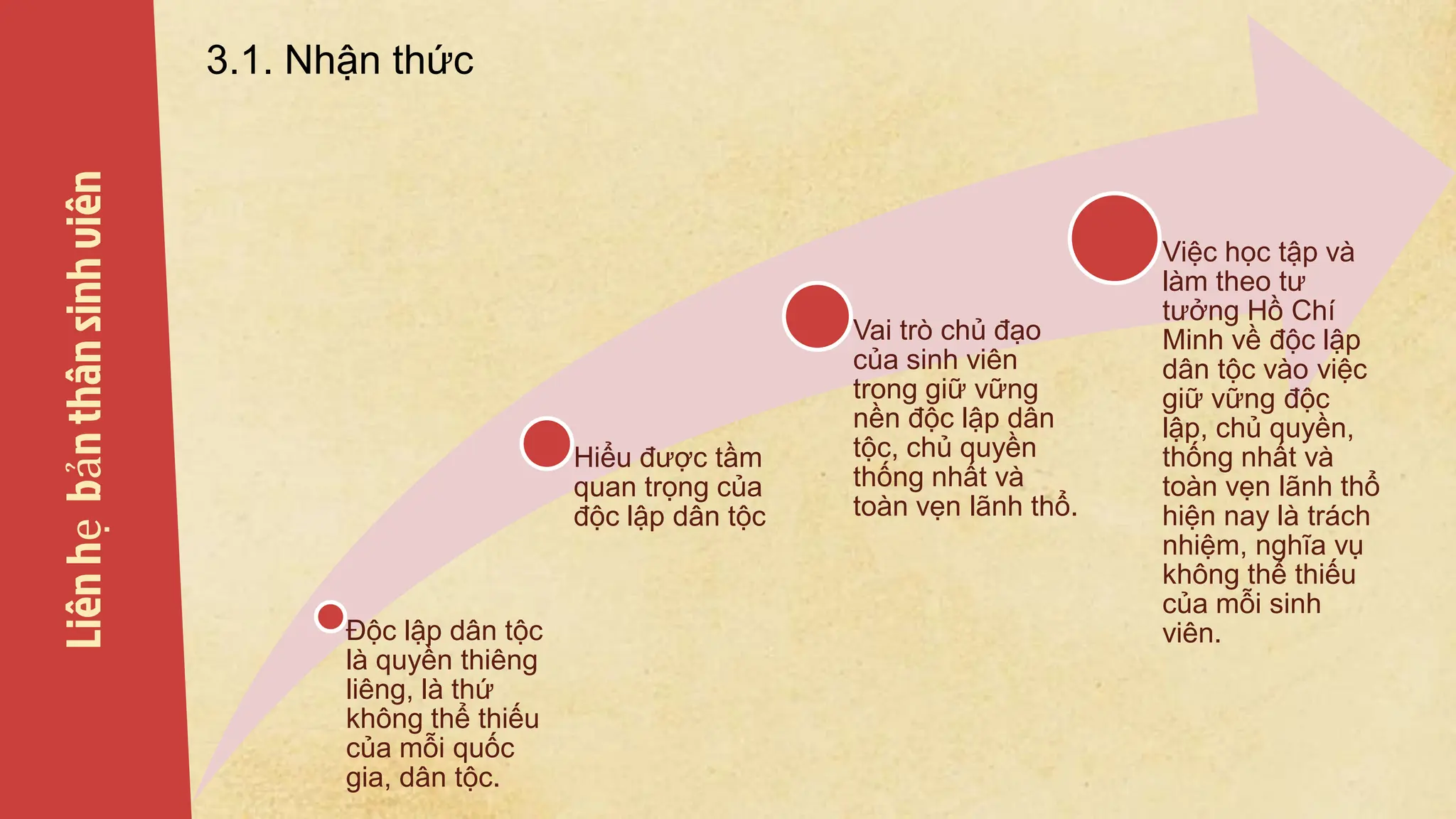 thuyết trình vê Tư-tưởng-Hồ-Chí-Minh.pptx