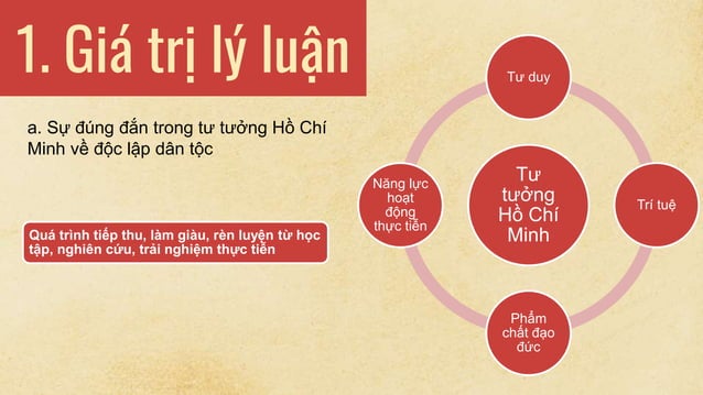 thuyết trình vê Tư-tưởng-Hồ-Chí-Minh.pptx