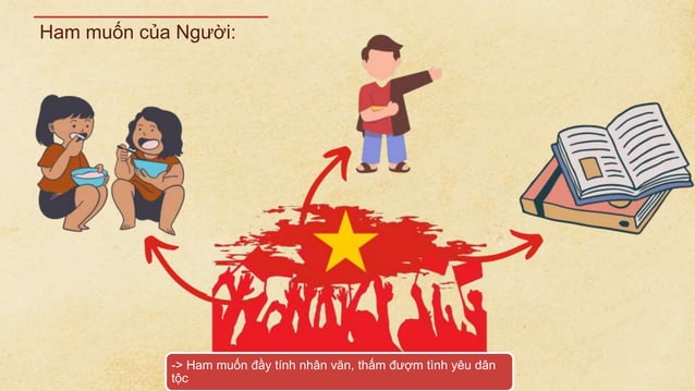 thuyết trình vê Tư-tưởng-Hồ-Chí-Minh.pptx