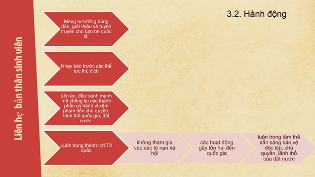 thuyết trình vê Tư-tưởng-Hồ-Chí-Minh.pptx