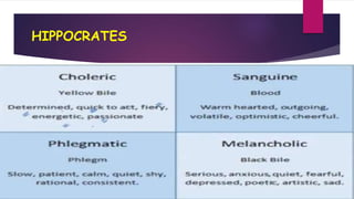T - Types of Body | PPT